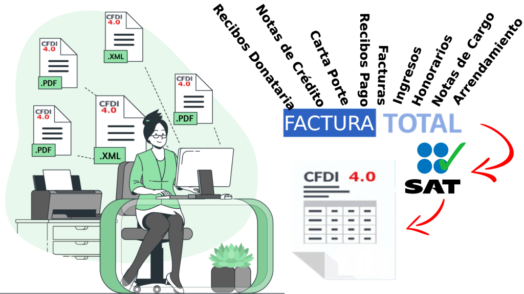 FACTURATOTAL - CFDI En Linea - ContaTotal